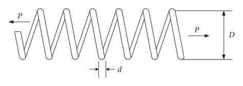 Tensioncompression Spring Design Problem Download Scientific Diagram