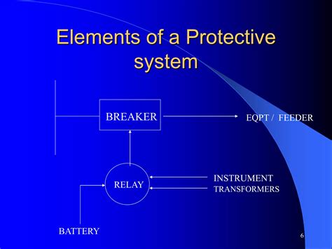 Protective Relayingpart 1ppt