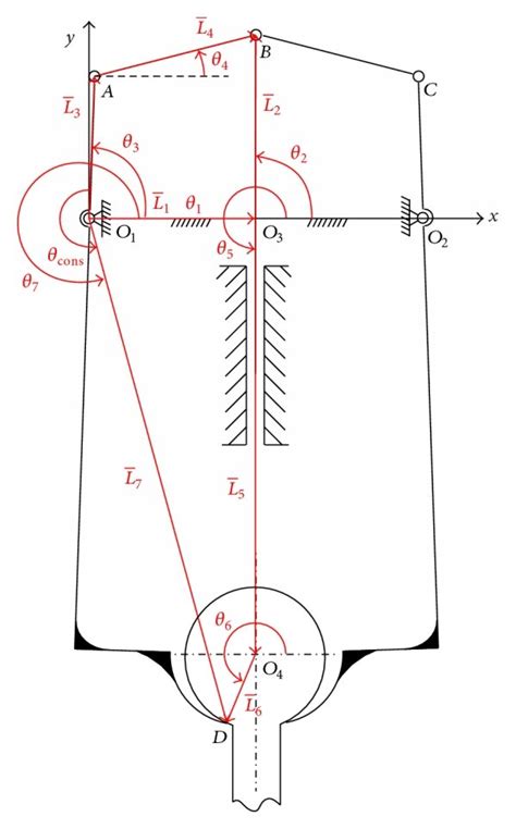 The Vectors For The Self Locking Quick Release Mechanism Download Scientific Diagram
