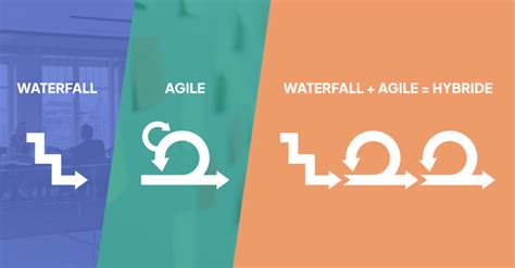 Agile Vs Waterfall Vs Hybride Quelle Approche Pour Votre PMO