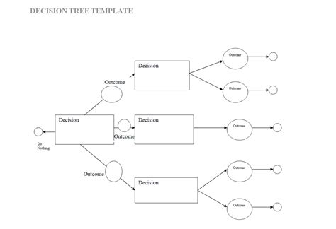 24 Important Decision Tree Templates