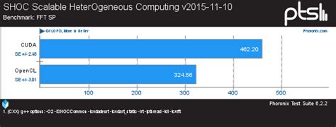 Cuda Vs Opencl Gpgpu Performance On Nvidias Pascal Phoronix