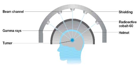 Mindware Strategies For Problem Solving By Analogy A Tutorial