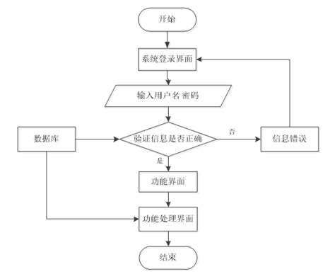 【附源码】家庭财务管理系统源码数据库毕业论文齐全java开发ssm框架，可做毕业设计java毕业设计工作室 Damo开发者矩阵