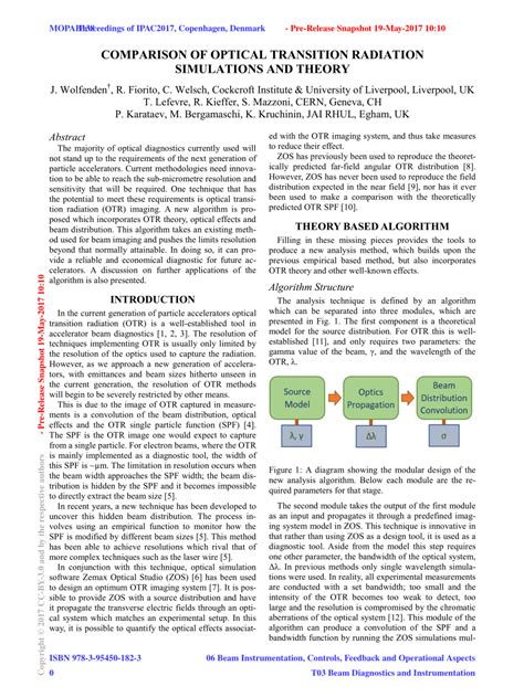 Pdf Comparison Of Optical Transition Radiation Simulations And Theory