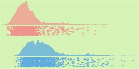 visualize data distribution with density and jitter plots highcharts