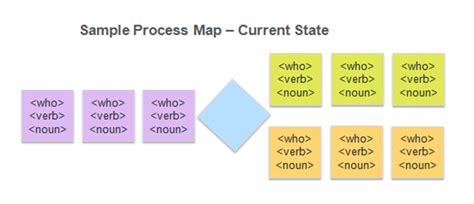 Process Map Creativity Playbook Ottawa County MI