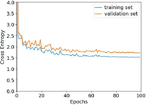 Loss Decrease Trend Of Fft Download Scientific Diagram