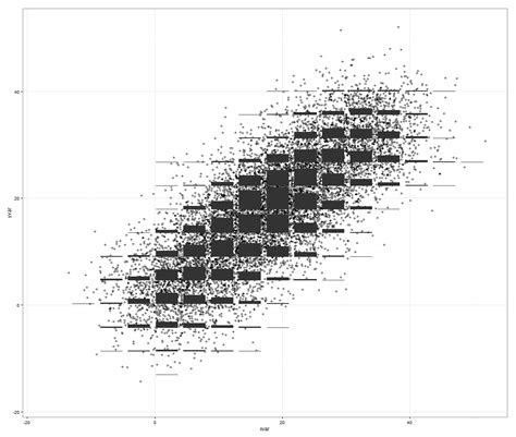 R Scatterplot With Too Many Points Stack Overflow
