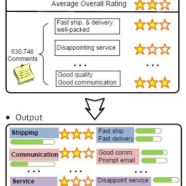Problem Setup In The Fig Input Data Represents What Users Normally Download Scientific