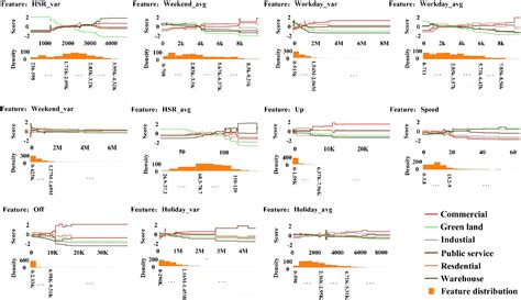 A Multimodal Data Fusion Model For Accurate Urban Land Use Mapping With