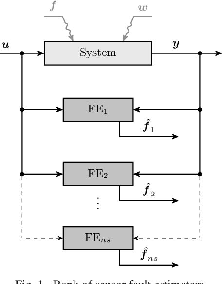 Figure 1 From Development Of A Guaranteed Minimum Detectable Sensor Fault Diagnosis Scheme