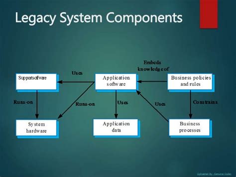 Software Engineering Layered Architecture