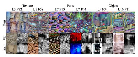 A Visual Journey In What Vision Transformers See Towards Ai
