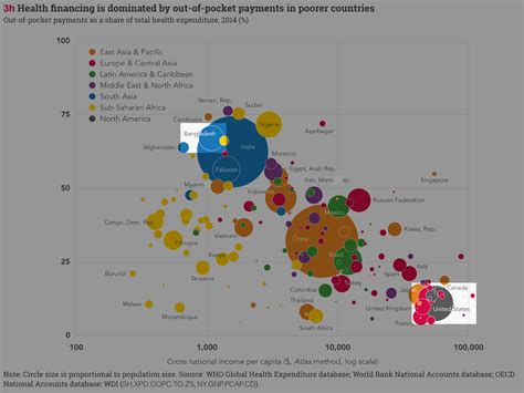 Multi Color Text In Ggplot2 Andrew Whitby