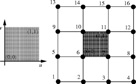 Cubic Hermite Spline Semantic Scholar