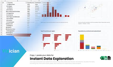 data exploration using by jasper soetendal medium