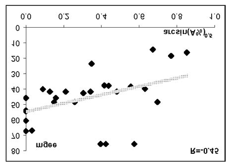 Negative Correlation R 0 45 Between The Salinity Download