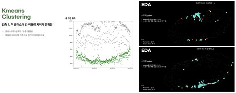제로베이스 누구나 취업하는 가장 합리적인 취업 스쿨