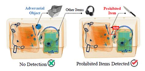 Summary X Adv Physical Adversarial Object Attacks Against X Ray