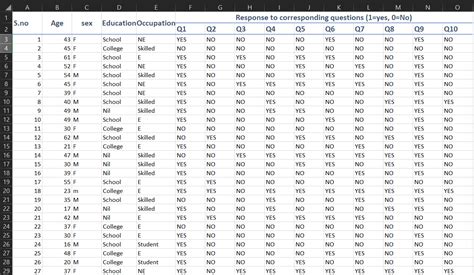 how do i count the number of yes or no answered by a person belonging to a specific criteria