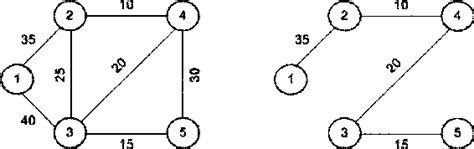 Figure 1 From A Genetic Algorithm To Solve Minimum Spanning Tree Problem With Fuzzy Parameters
