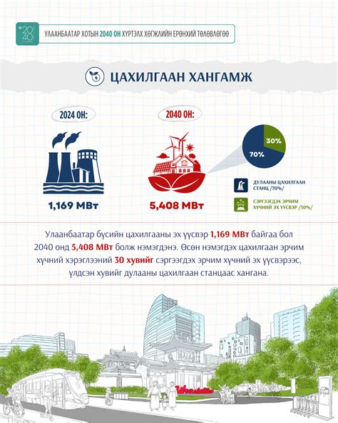 2040 он хүртэл Улаанбаатар бүсийн цахилгааны эх үүсвэр 5 408 МВт болж 5 дахин нэмэгдэнэ