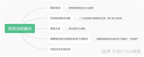 Java响应式编程 第九篇 Webflux重构个人中心，效果显著 知乎