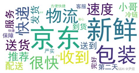 【nlp论文】01 基于 Jieba 和 Word2vec 的关键词词库构建词库 关键词 Csdn博客