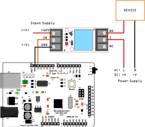 E Gizmo Philippin News Collections
