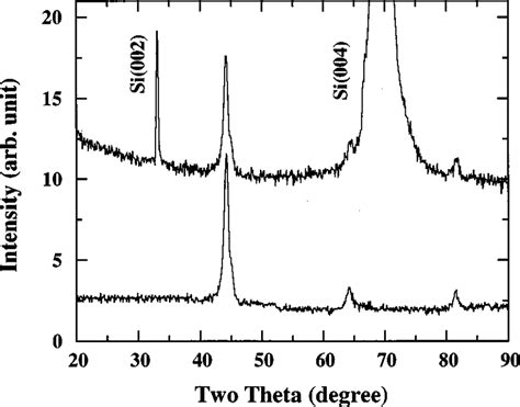 X Ray Diffraction Patterns Of A Crystalline Hydrogenated Carbon Film On Download Scientific
