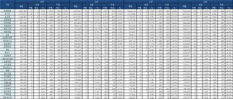 제약업계 다양성 지표 활용 사례
