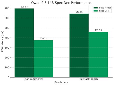 how we built production ready speculative decoding with tensorrt llm baseten blog