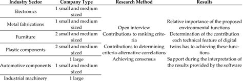 Characteristics Of The Focus Group Interviewed During Mcda Download