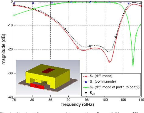Figure 1 From A Vertical Transition Between Rectangular Waveguide And Coupled Microstrip Lines