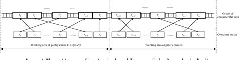 Figure 1 From Optimization Of Gantry Cranes Operation Path For
