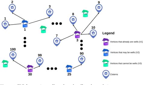 Figure 1 From A Robust Stochastic Programming Model For The Well