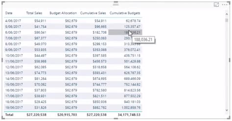 Showcasing Budgeting In Power Bi Dax Cumulative Sum Enterprise Dna