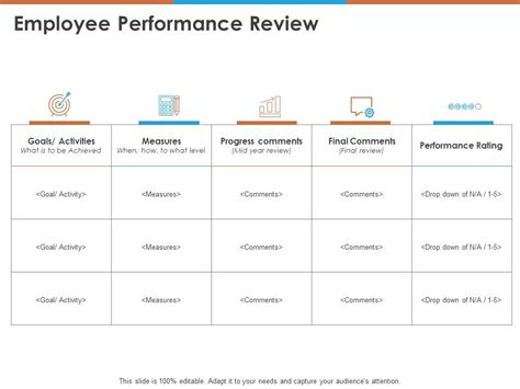 Employee Performance Review Ppt PowerPoint Presentation Gallery Pictures PD