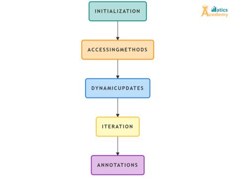 Dictionary View Objects In Python Exploring The Power Matics Academy