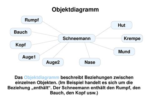 Beziehungen Zwischen Klassen Ppt Herunterladen