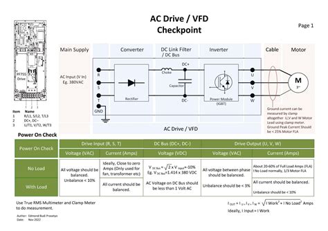Ac Drive Testing Procedure Allen Bradley