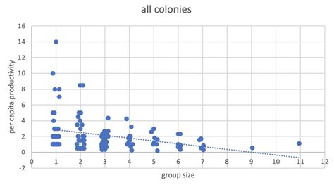 What Effect Size Should I Use For A Meta Analysis When Study Data