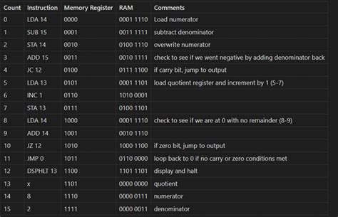 Hacky 8 Bit Division Rbeneater