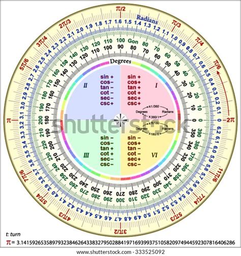 2 Conversion Grads Radians Royalty Free Photos And Stock Images Shutterstock