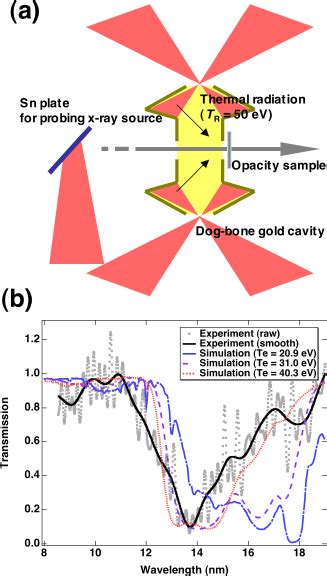 Color Online A Experimental Setup For Opacity Measurement B Download Scientific Diagram