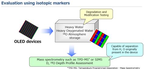 Toray Research Center Shows How Oled Inspection And Analysis Enable The Production Of Higher