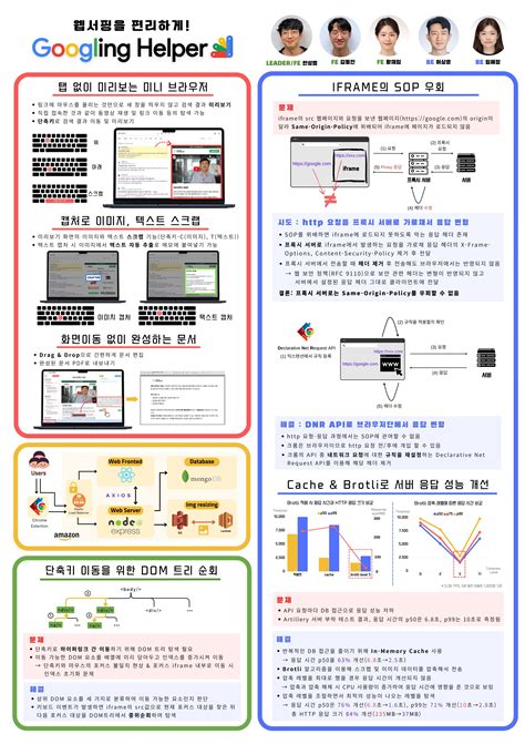 SWJungle Tenten GitHub