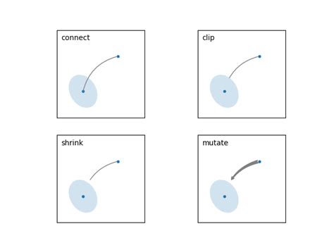 Annotate Explain — Matplotlib 371 Documentation