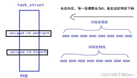 Linux——进程信号的发送linux发送信号是在内核态中吗 Csdn博客